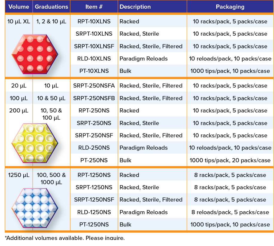 Reload System – Paradigm Laboratory Consumables